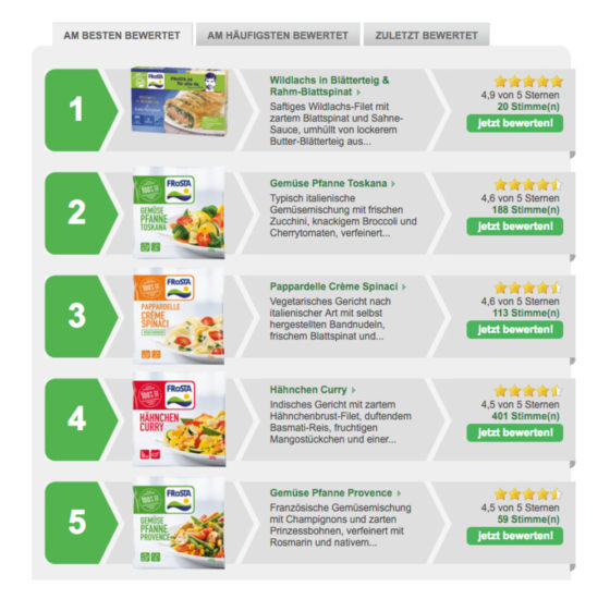 Die Geschichte der Marke FRoSTA - FRoSTA.de